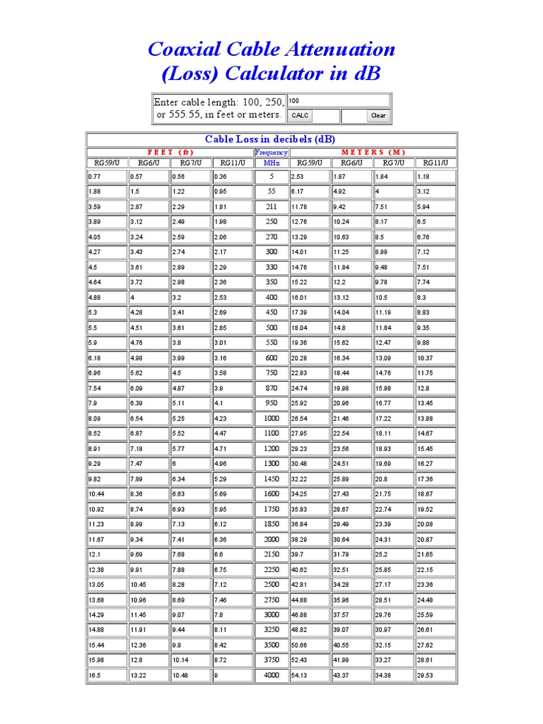 Coaxial Cable Loss Calculator | PDF | Attenuation | Decibel