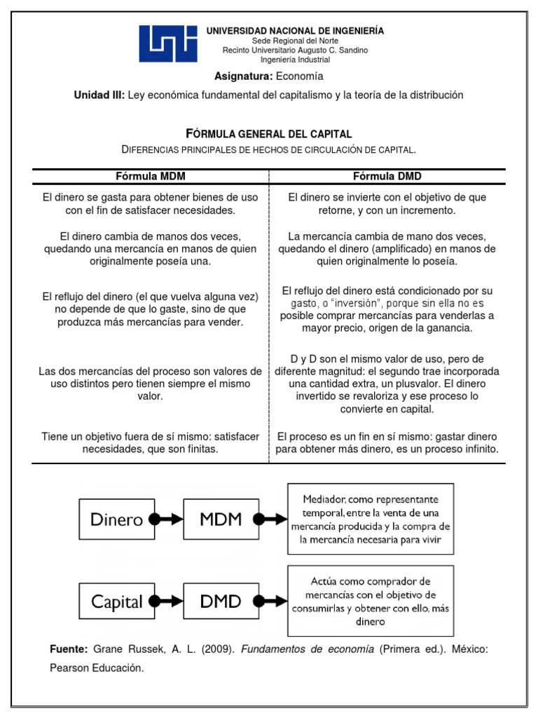 Fórmulas MDM y DMD en Capitalismo | PDF | Capital (economía) | Bienes