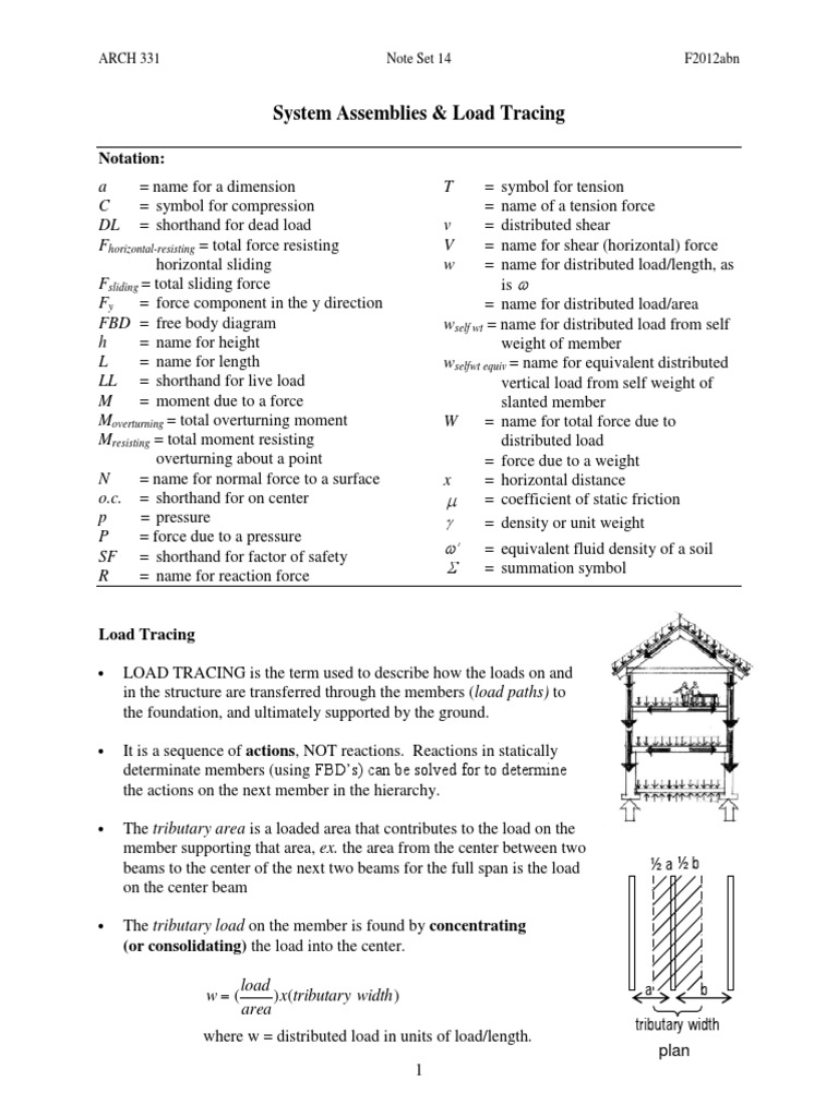 System Assemblies & Load Tracing: Notation | PDF | Beam (Structure) | Force