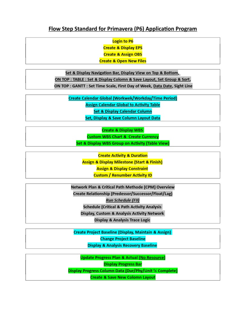 Flow Step Standard For Primavera (P6) - (Rev-9), 1 Maret 2018 | PDF ...
