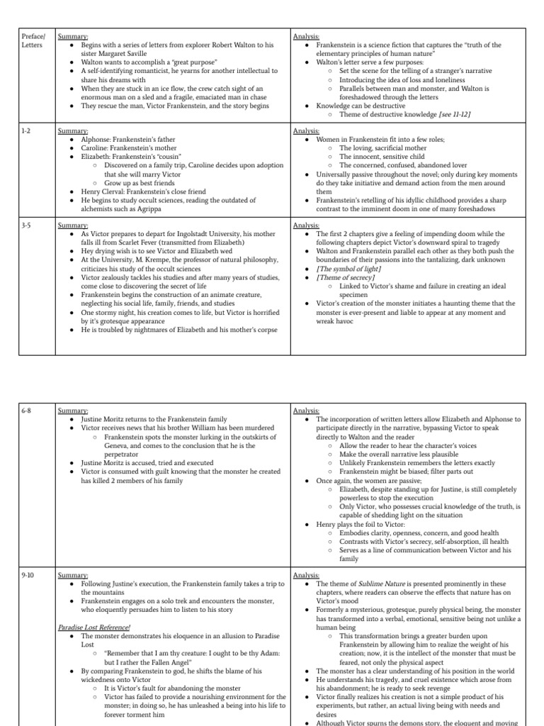Frankenstein Summary & Analysis Notes | PDF | Frankenstein