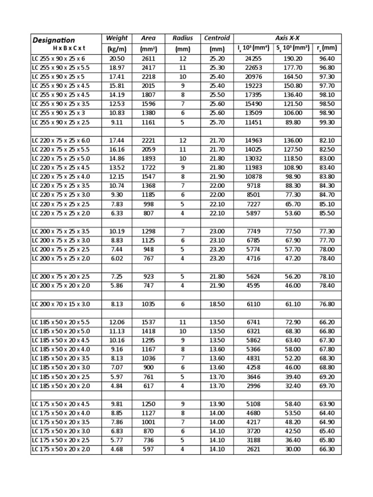 Asep Steel Sections - 04 | PDF | Structural Analysis | Mechanical ...