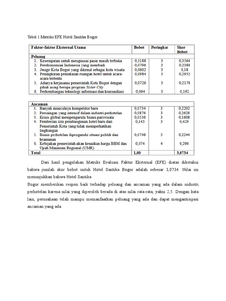 Tabel 1 Matriks EFE Hotel Santika Bogor | PDF