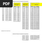 Tabla de Equivalencias Entre Fracciones, Pulgadas y Milímetros | PDF