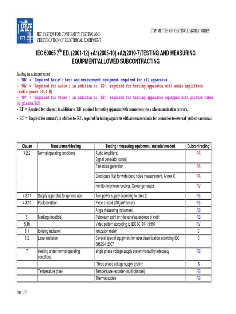 IEC 60065 7 ED. (2001-12) +A1(2005-10) +A2(2010-7)TESTING AND MEASURING ...