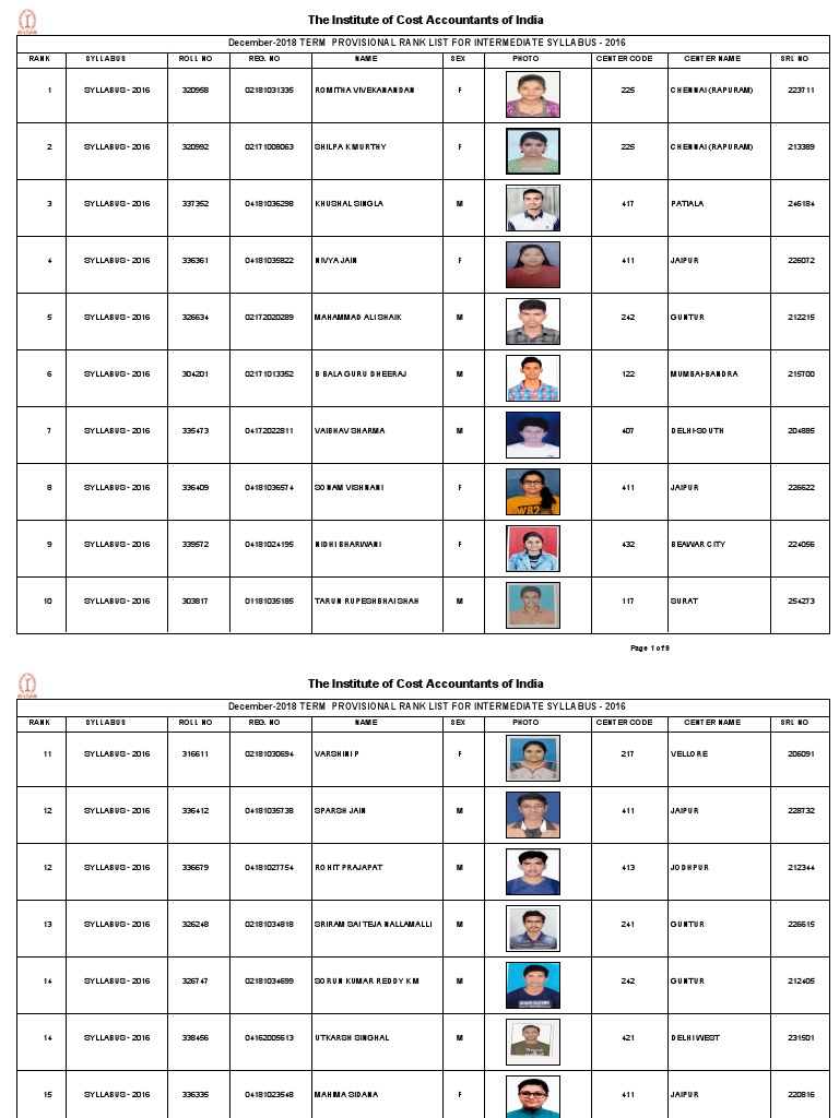 December 2018 CMA Intermediate Rank List | PDF | Leisure