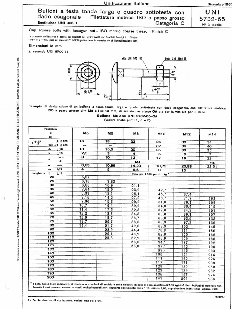 UNI 5732-65 Bulloni | PDF