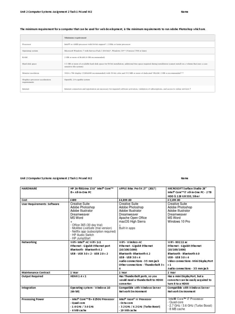 Unit 2 Computer Systems Assignment 2 Task 1 P4 and M2 Name: Minimum ...