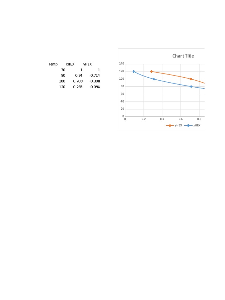 Temp. Xhex Yhex 70 1 1 80 0.94 0.714 100 0.709 0.308 120 0.285 0.094 | PDF