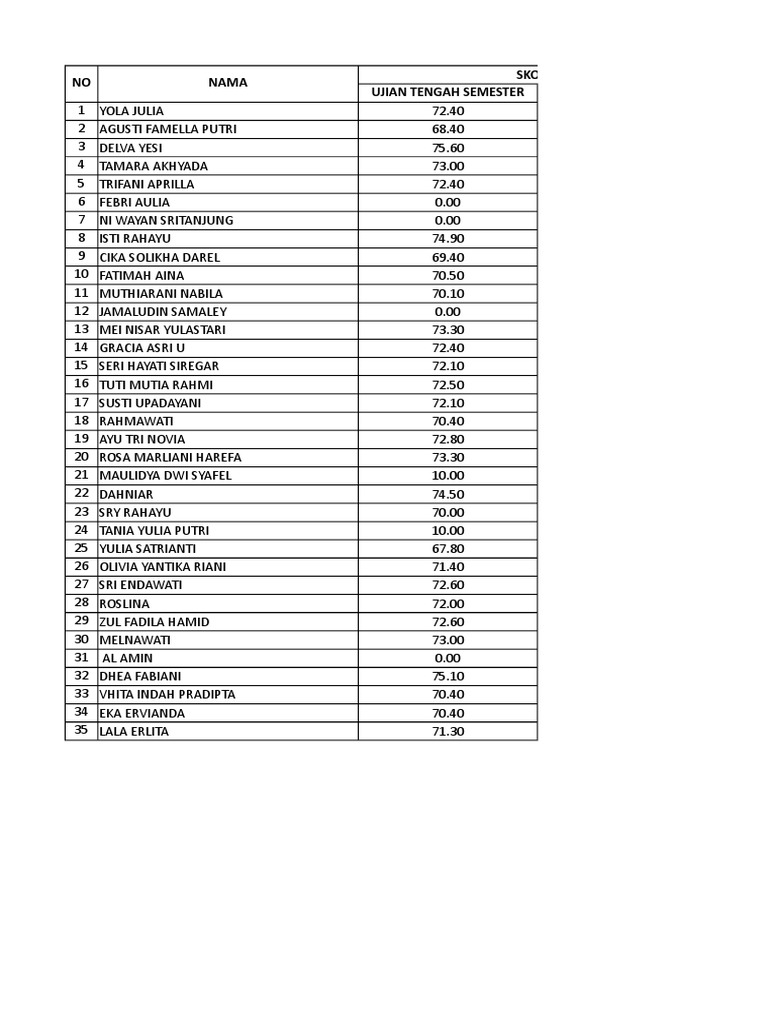 Mid-Semester Exam Scores and Final Grades for Students | PDF