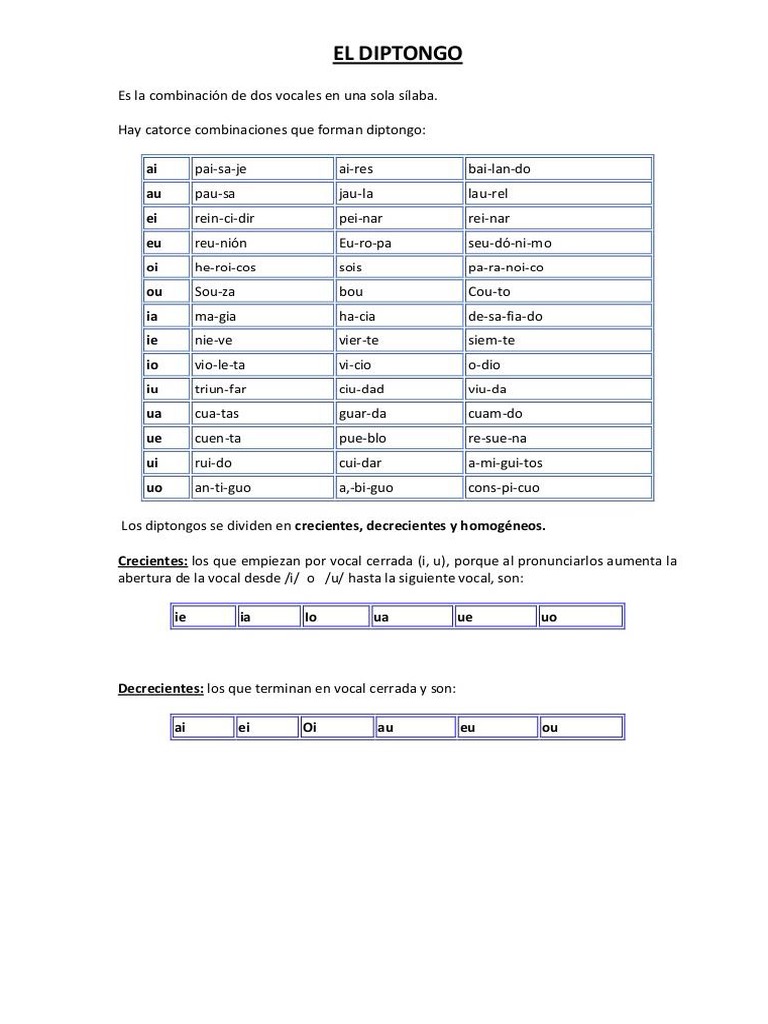 Diptongo y Hiatos | PDF | Vocal | Filología