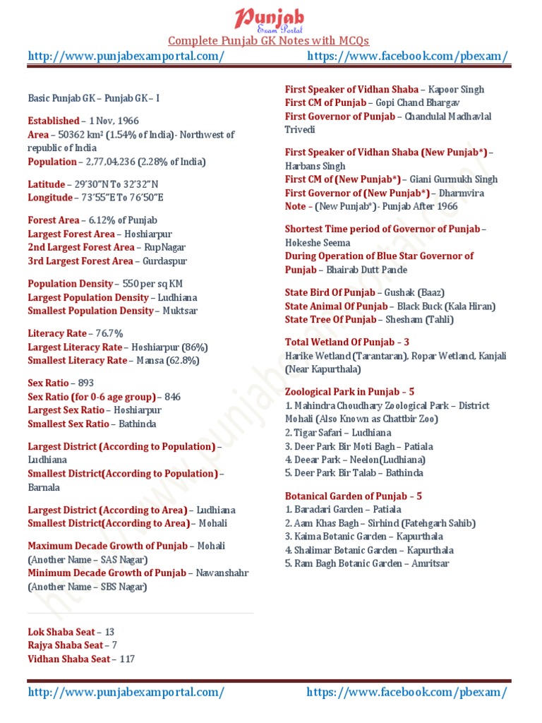 Complete Punjab GK Notes With Mcqs | PDF | Punjab | Monotheistic Religions