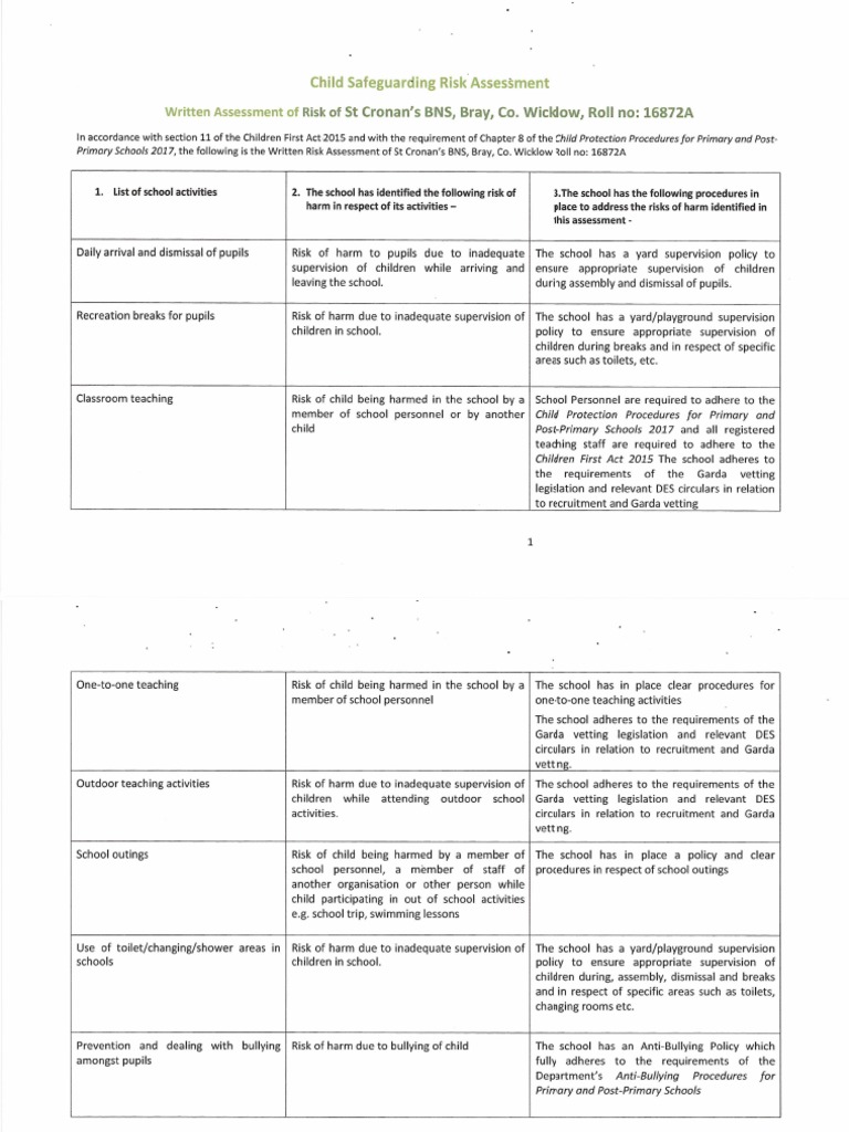 Child Safeguarding Risk Assessment 2021 | PDF | Bullying | Teachers