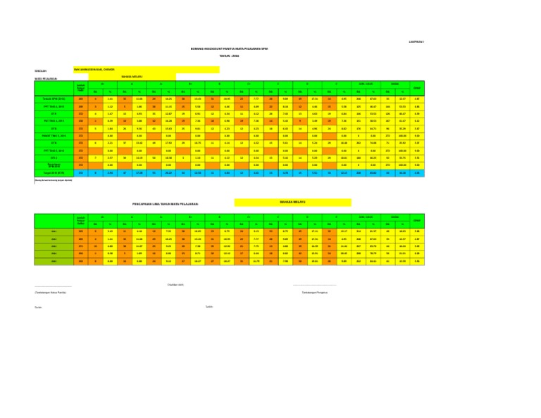 Borang Headcount SPM 2016 Panitia | PDF