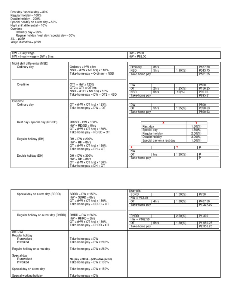 SIL - p259 Wage Distortion - p398 | PDF | Overtime | Labor