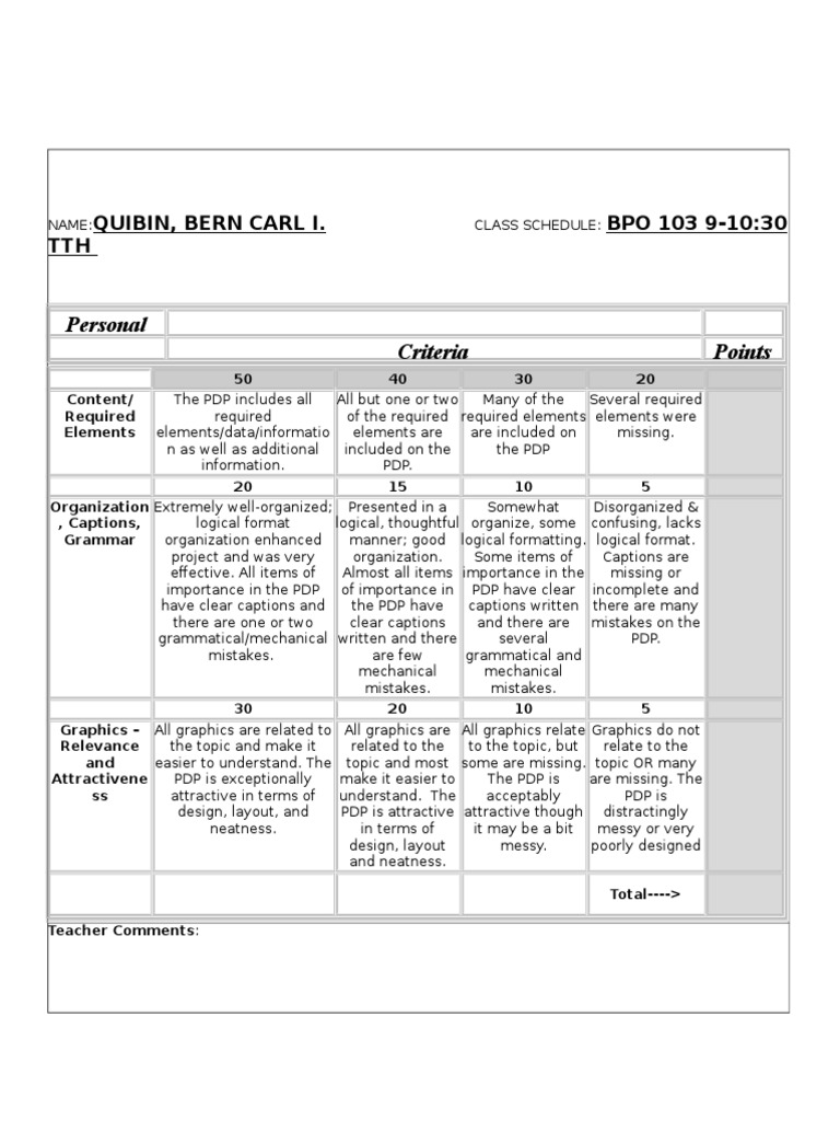 Rubric For PDP | PDF | Cognitive Science | Cognition