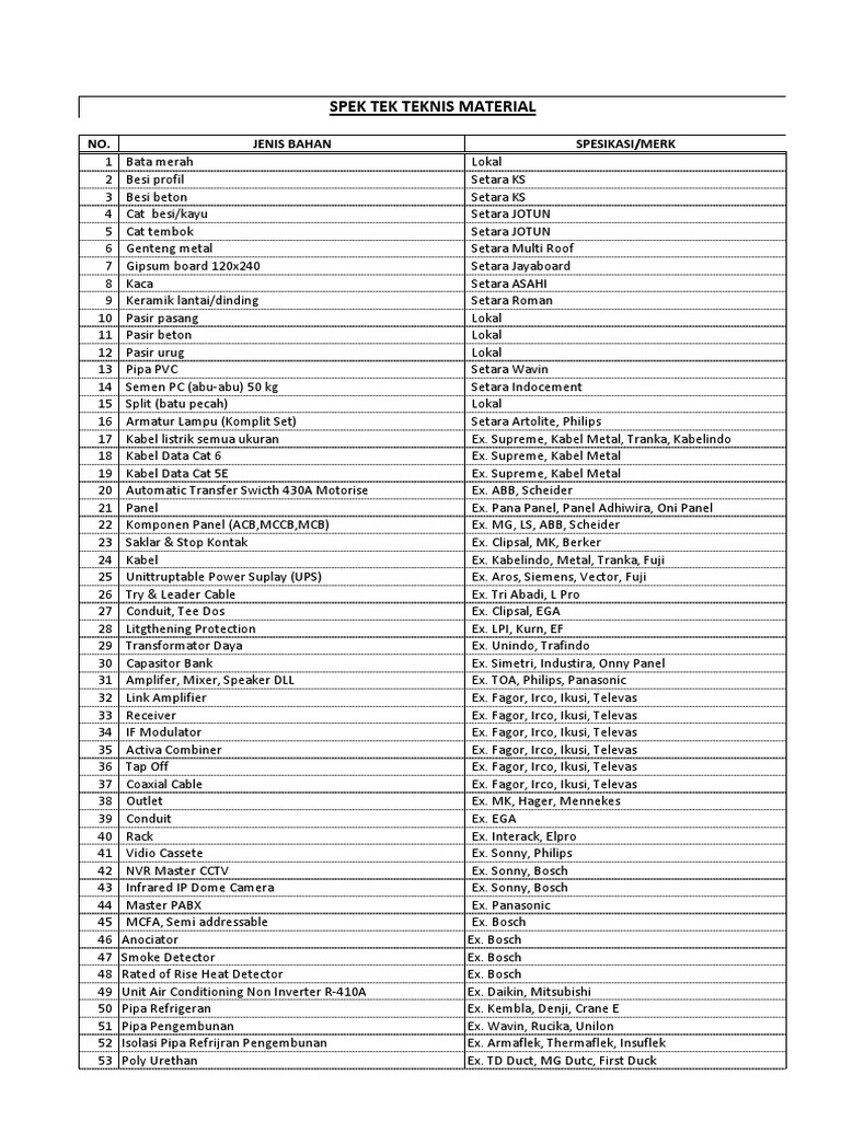 Spek Teknis Material 2017 | PDF