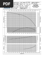 794 - Metso HH 200 C5 Curve REL | PDF | Pump | Liquids