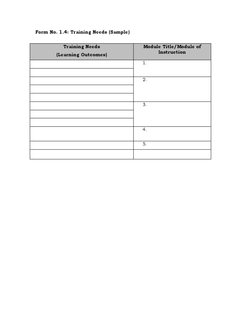 Form No. 1.4: Training Needs (Sample) Training Needs (Learning Outcomes) Module Title/Module of ...
