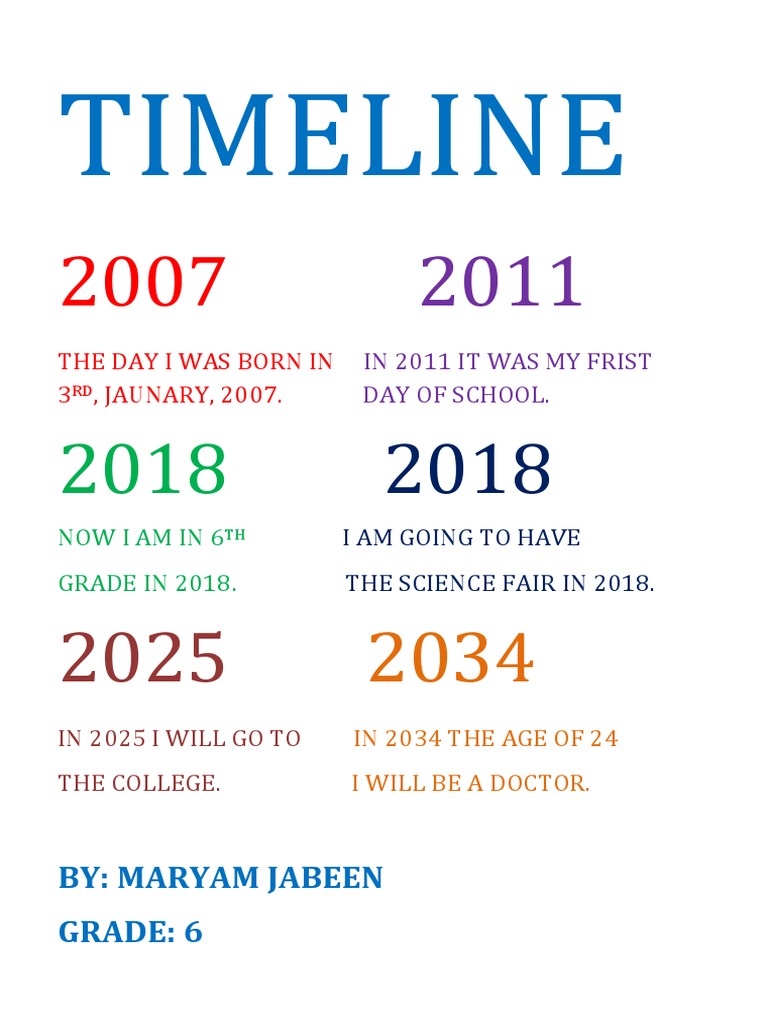 Timeline: By: Maryam Jabeen Grade: 6 | PDF