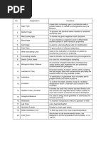 Onion Staining and Cell Size | PDF | Microscopy