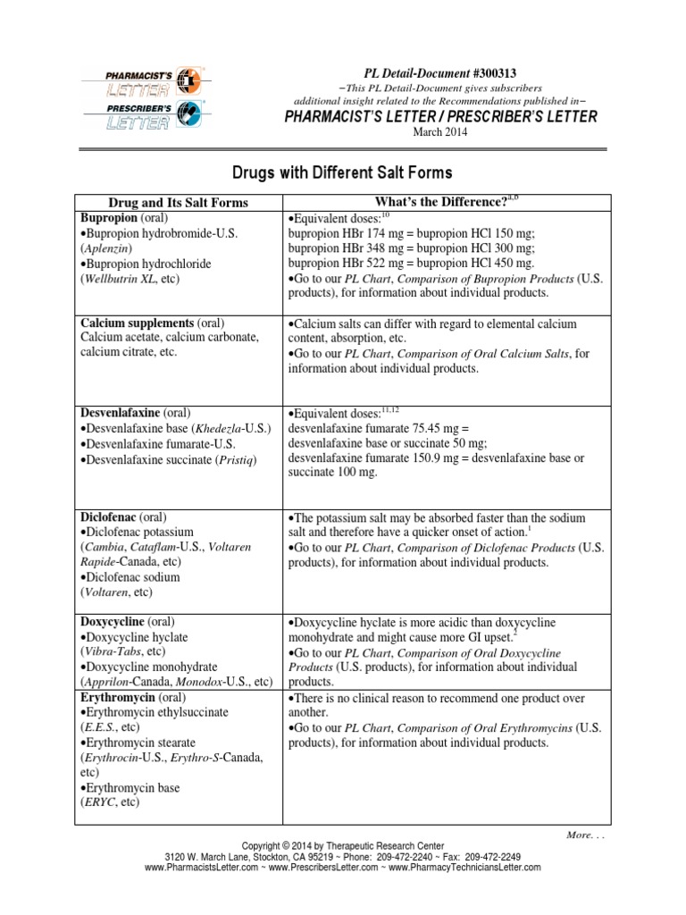 Drugs With Different Salt Forms: Pharmacist'S Letter / Prescriber'S ...