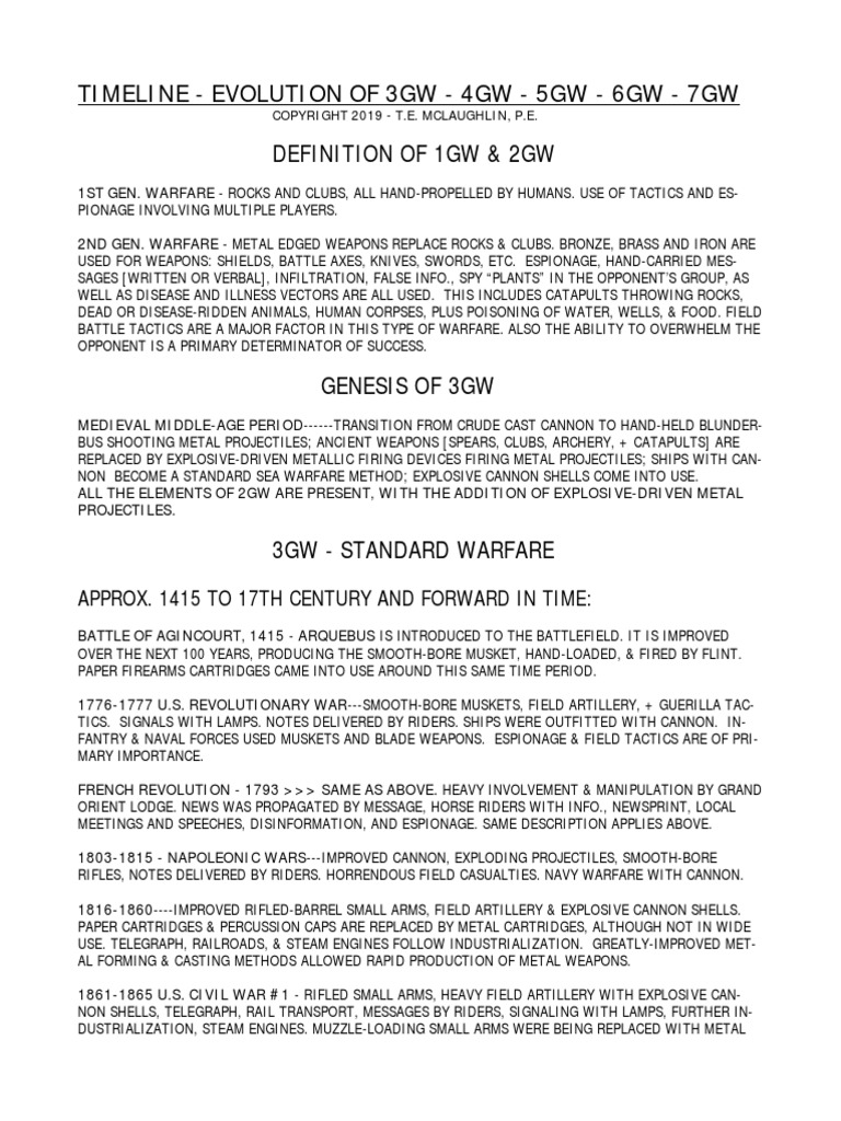 WARFARE From 1st Gen. To Artificial Intelligence - A Timeline With ...