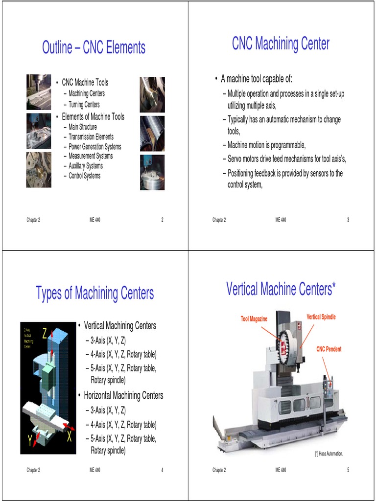 An Overview of Computer Numerical Control (CNC) Machine Tools: Elements, Types of Machining ...