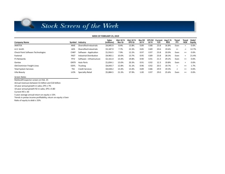 BetterInvesting Weekly Stock Screen 2-25-19 | PDF | Return On Equity ...