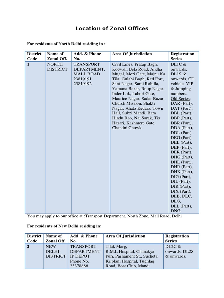 Location of Zonal Offices | PDF | Land Transport | Land Vehicles