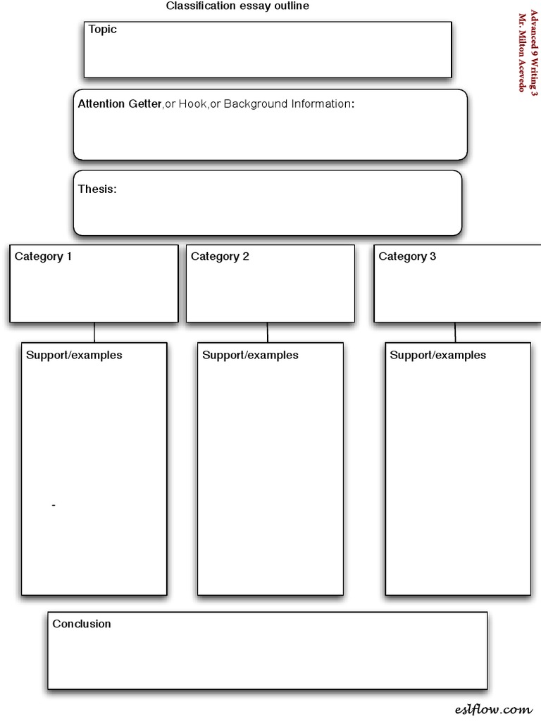 Classification Graphic Organizer PDF | PDF | Writing