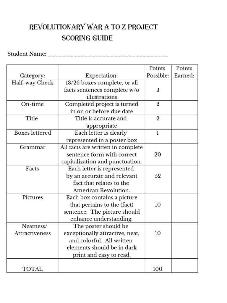 Am Rev A To Z Poster Scoring Guide | PDF