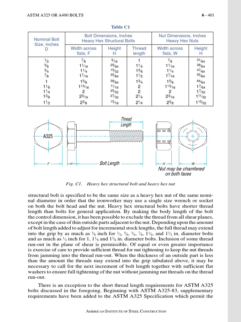 Bolt of ACI Standard | PDF | Nut (Hardware) | Screw
