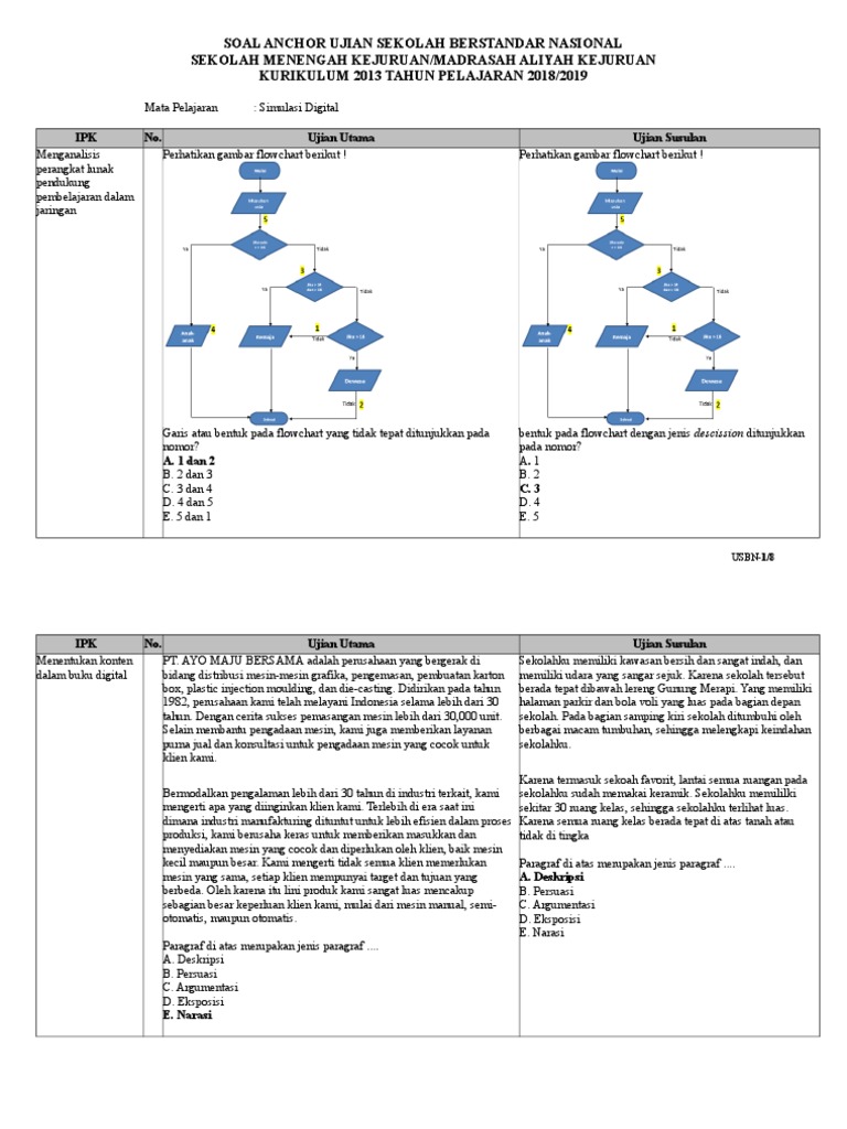 18-Soal Anchor USBN Simulasi Digital-K13-10 Soal | PDF