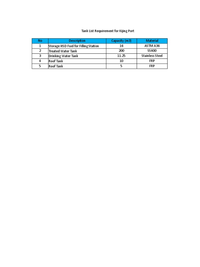 Data Sheet Tank | PDF | Building Engineering | Liquids