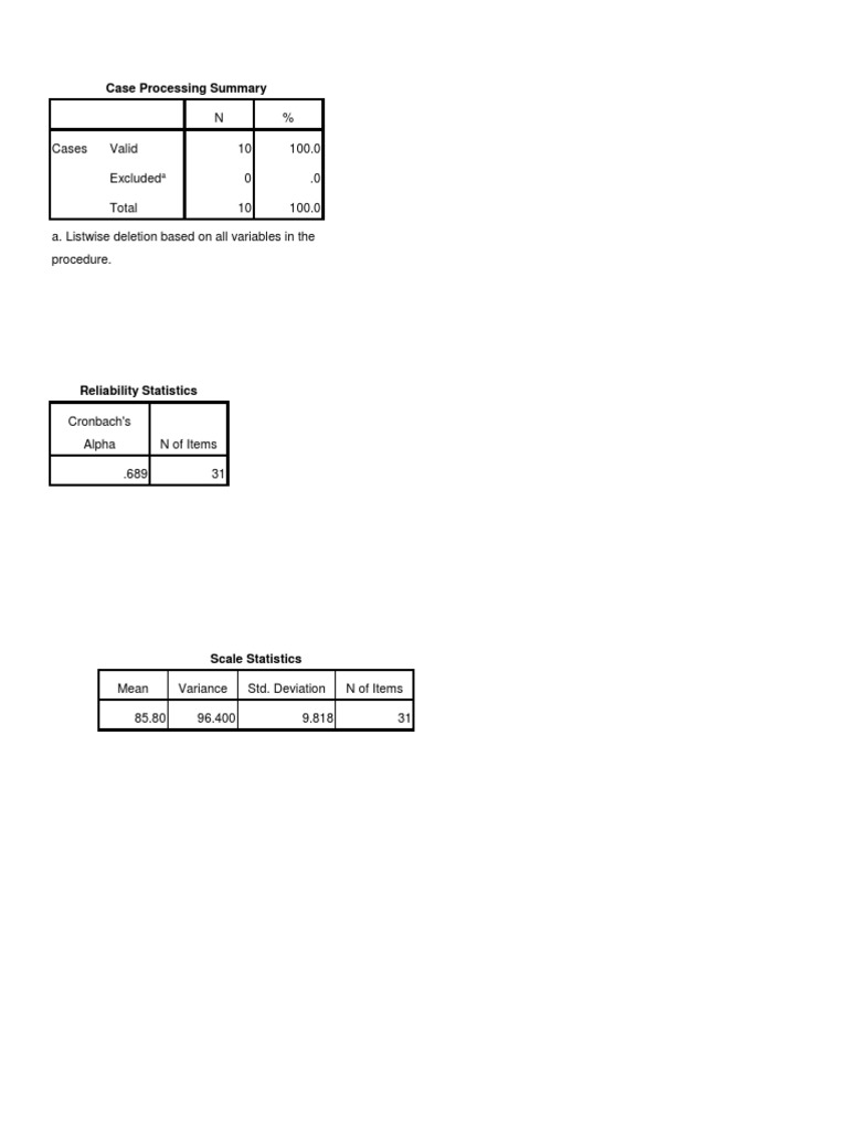 Case Processing Summary | PDF