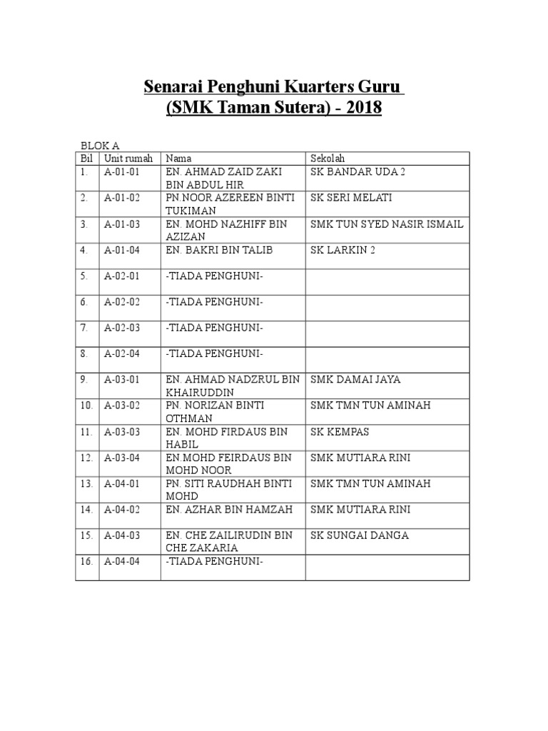 Senarai Penghuni | PDF