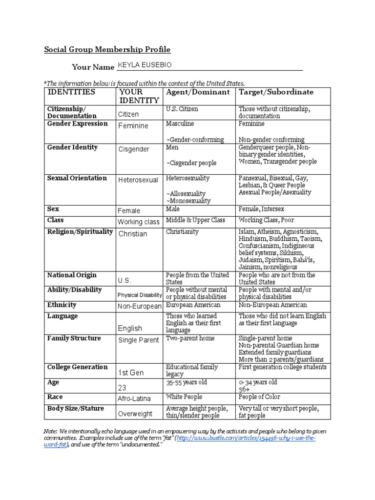 Social Group Membership Profile | PDF | Gender | Gender Studies