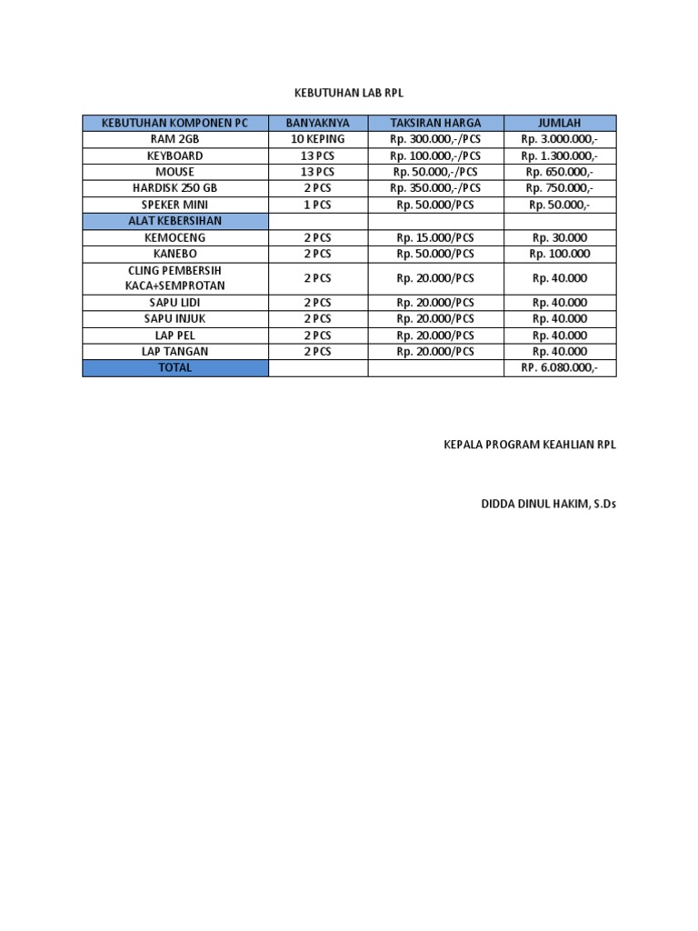 Kebutuhan Lab RPL | PDF