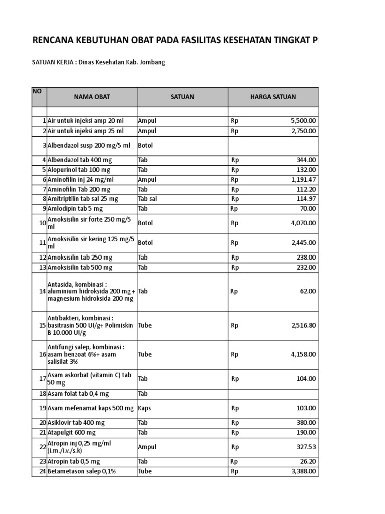 Daftar Harga Obat | PDF