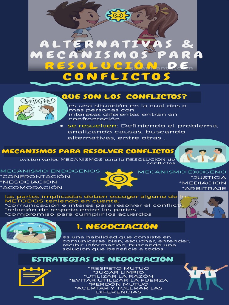 Alternativas & Mecanismos para Rsolucion de Conflictos Infografia | Conflicto (proceso ...