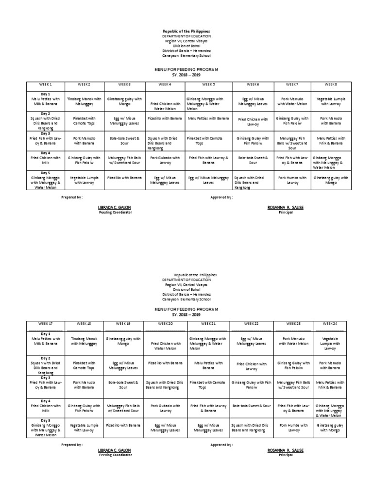 Menu For Feeding Program | PDF | Sweet Potato | Eating Behaviors Of Humans
