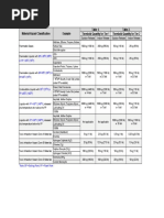 NFPA Flammable Liquid Classifications | PDF | Oil | Chemical Substances