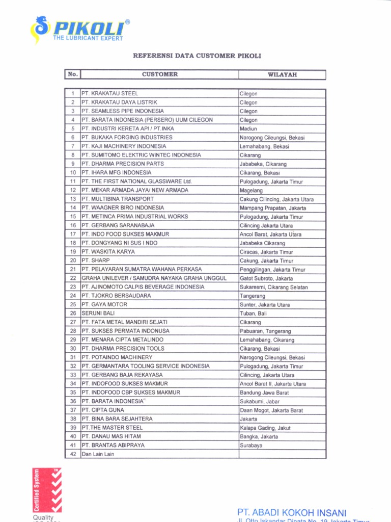 Cust - List HBL | PDF | Jakarta | Indonesia