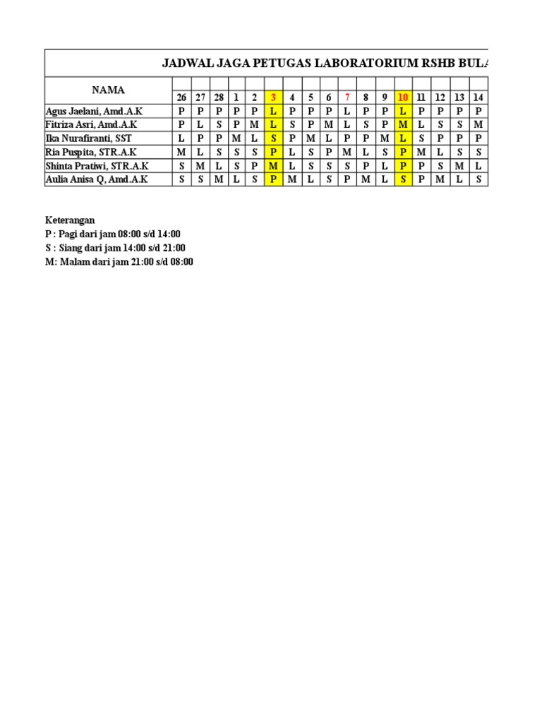 Data Order BHP Lab Maret 2019 | PDF