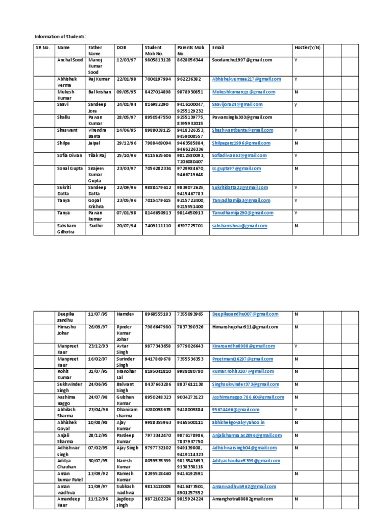 Student Information Database: A Comprehensive List of Students with Personal and Contact Details ...