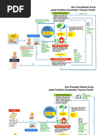 Alur Pelayanan Peserta Bpjs Ketenagakerjaan Di PLKK | PDF | Pengelolaan ...