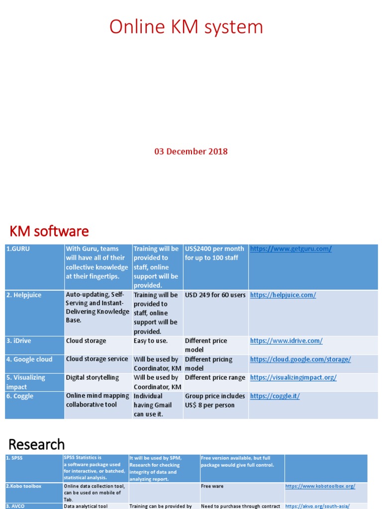 Online KM System | PDF | Spss | Software