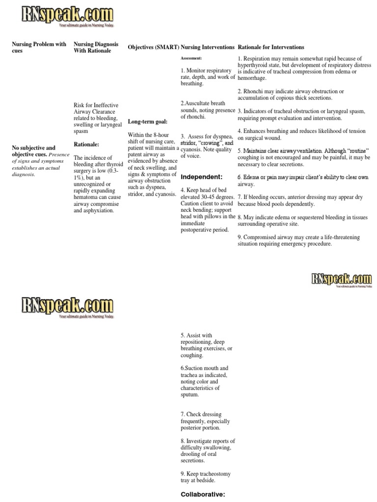 Thyroidectomy Nursing Care Plan | Respiratory Tract | Hyperthyroidism