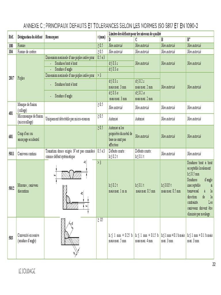 Defauts Et Tolerances en 1090-2 PDF | PDF | Soudage | Construction